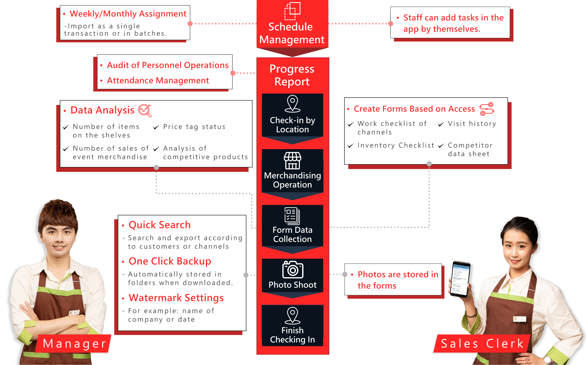 ServiceJDC - Merchandising Management Solutions
