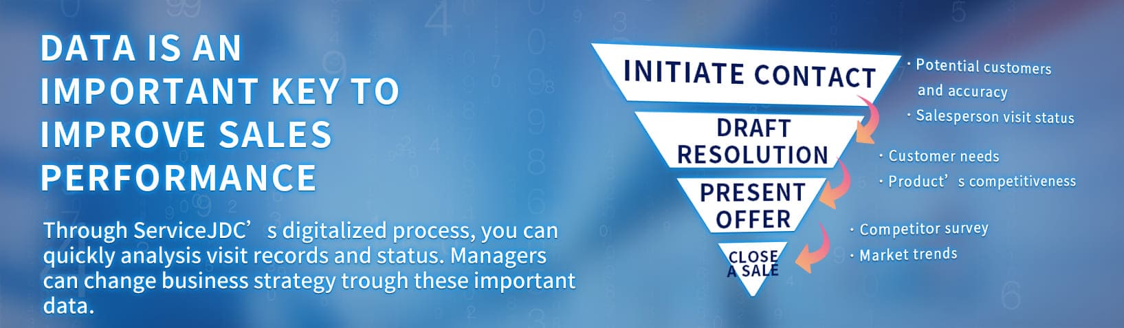 ServiceJDC - Sales Management Solutions