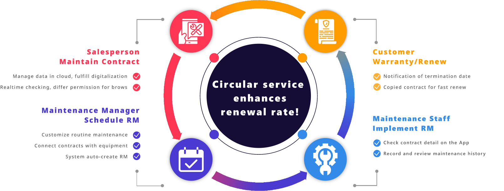 ServiceJDC - Contract Management Solutions